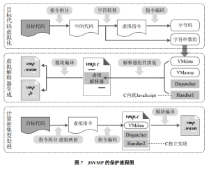 JSVMP是什么? - JSVMP一键加密