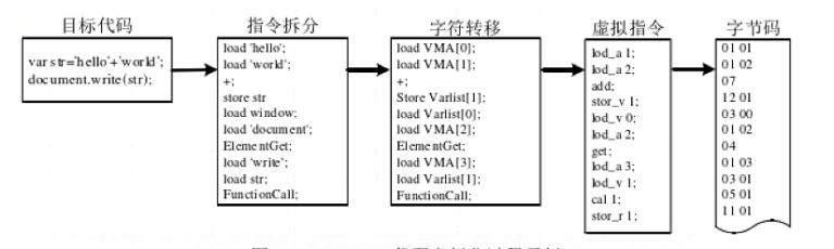 深入了解JS 加密技术及JSVMP保护原理分析 - JSVMP一键加密